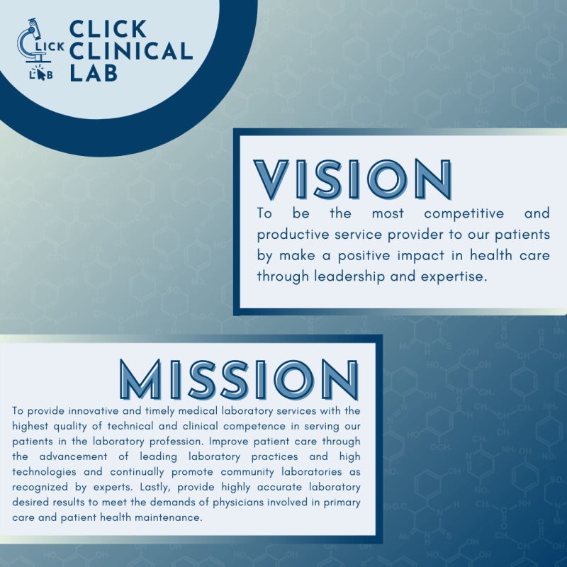 Congratulations Click Lab for reaching the top 6 most popular page in ...